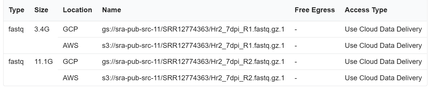 Some questions about Sequencing library · Issue #3 · Bastiaanspanjaard ...