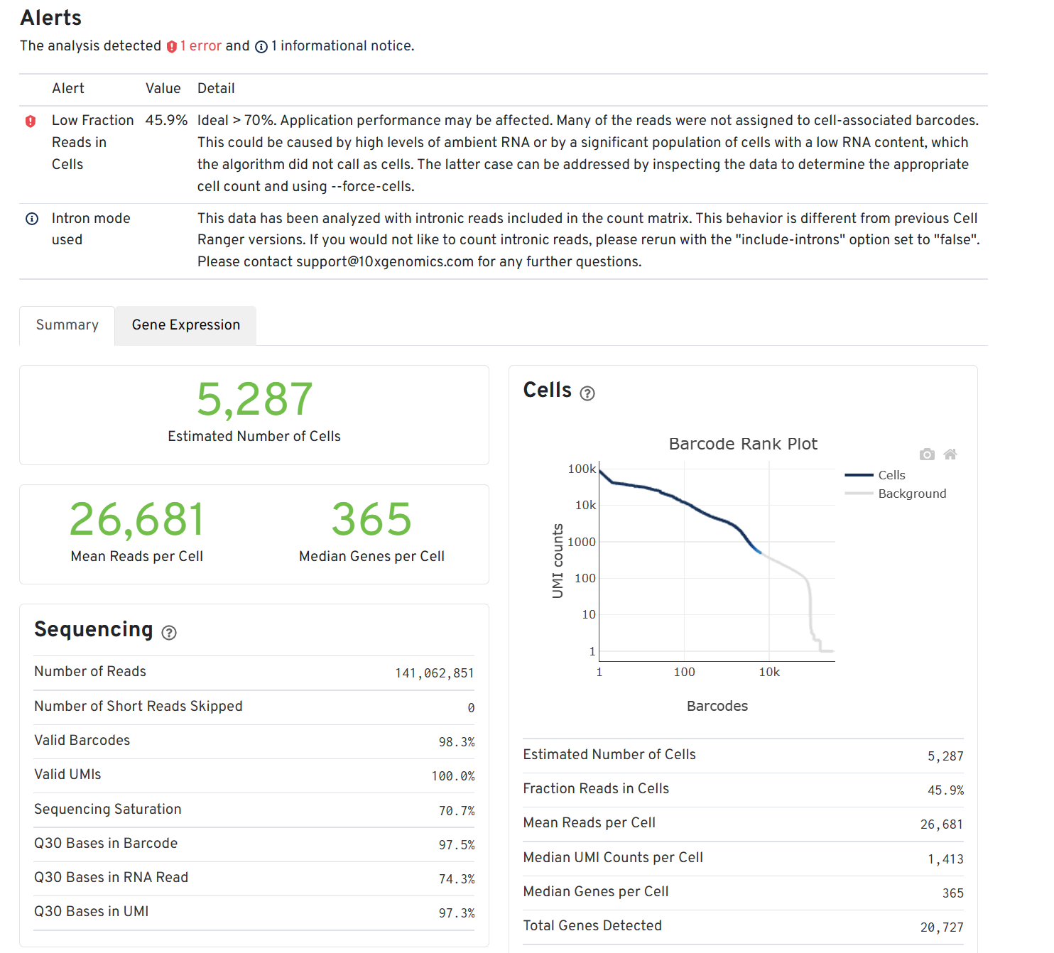 Some questions about Sequencing library · Issue #3 · Bastiaanspanjaard/Heart_regeneration · GitHub