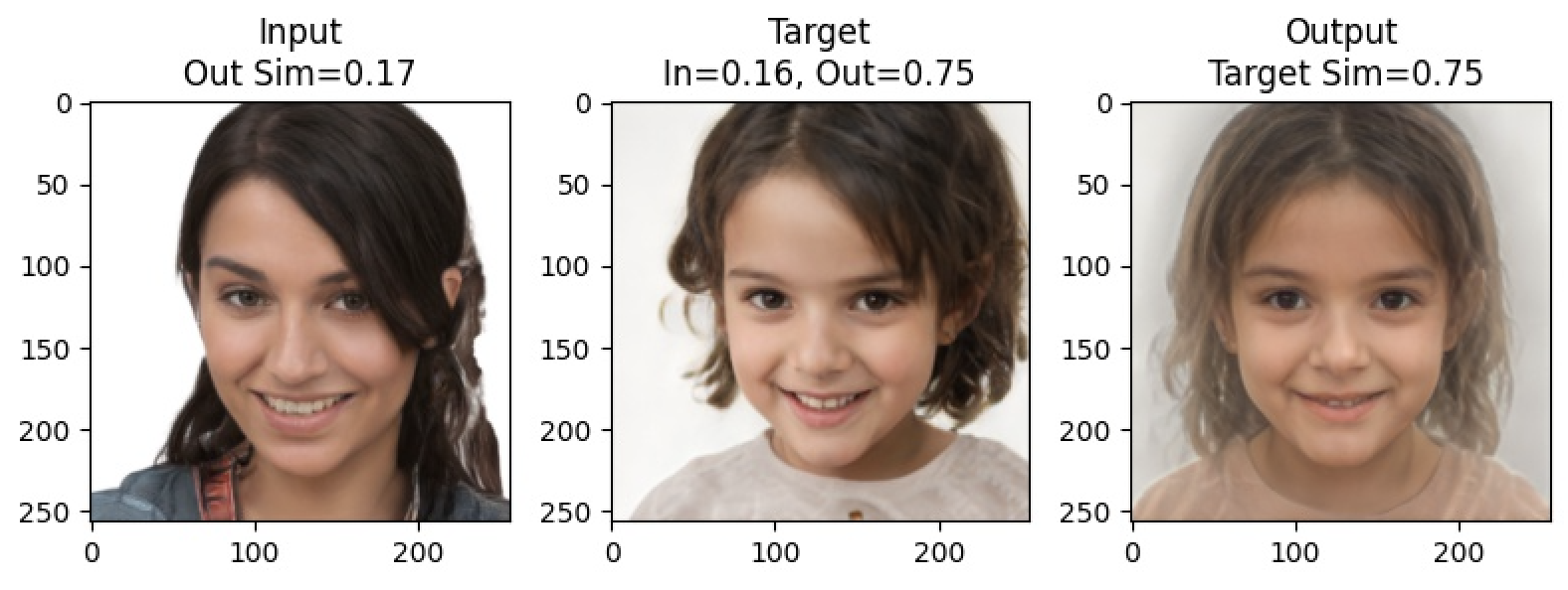 About training pSp encoder results · Issue #77 · eladrich/pixel2style2pixel · GitHub