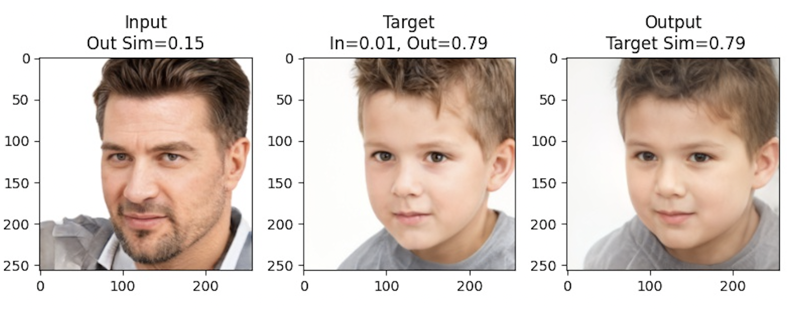 About training pSp encoder results · Issue #77 · eladrich/pixel2style2pixel · GitHub
