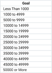 GitHub - Harvinlong/Kickstarter-Analytics-and-Visulization