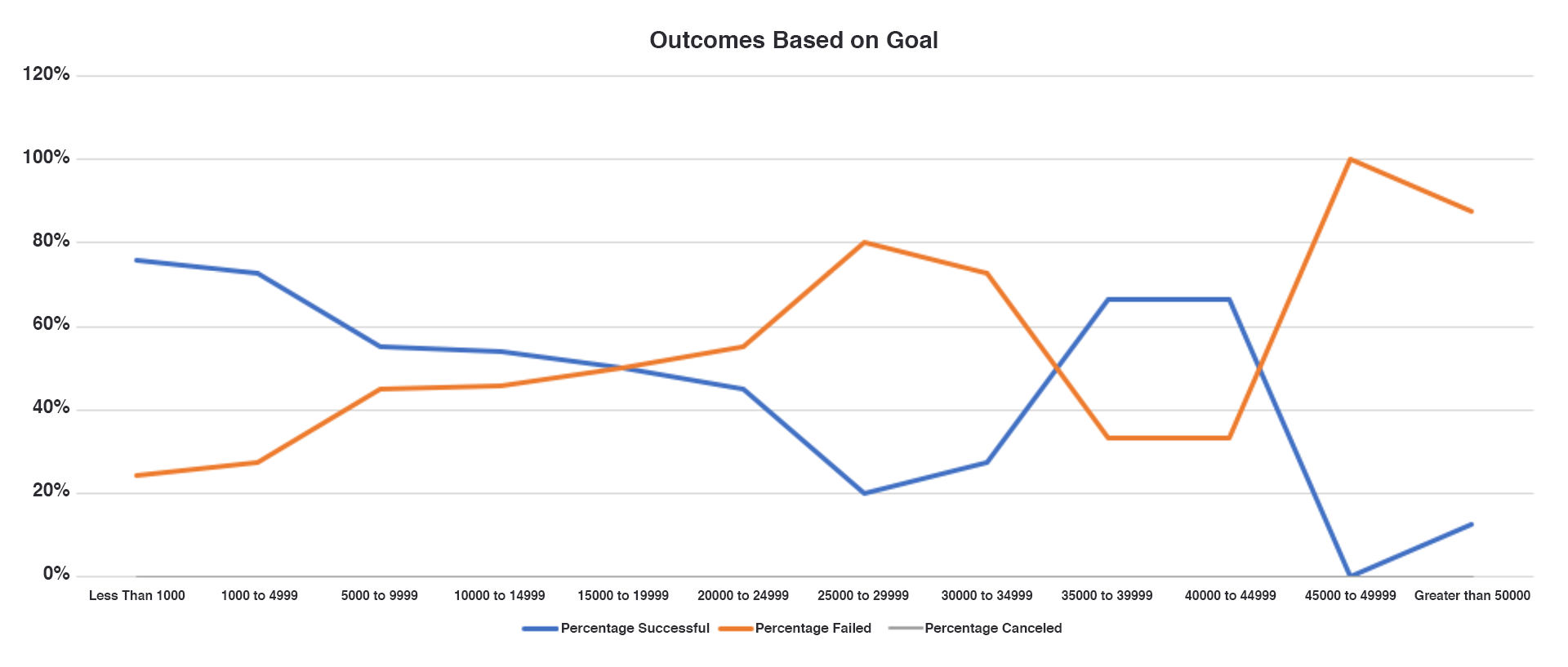 GitHub - Harvinlong/Kickstarter-Analytics-and-Visulization