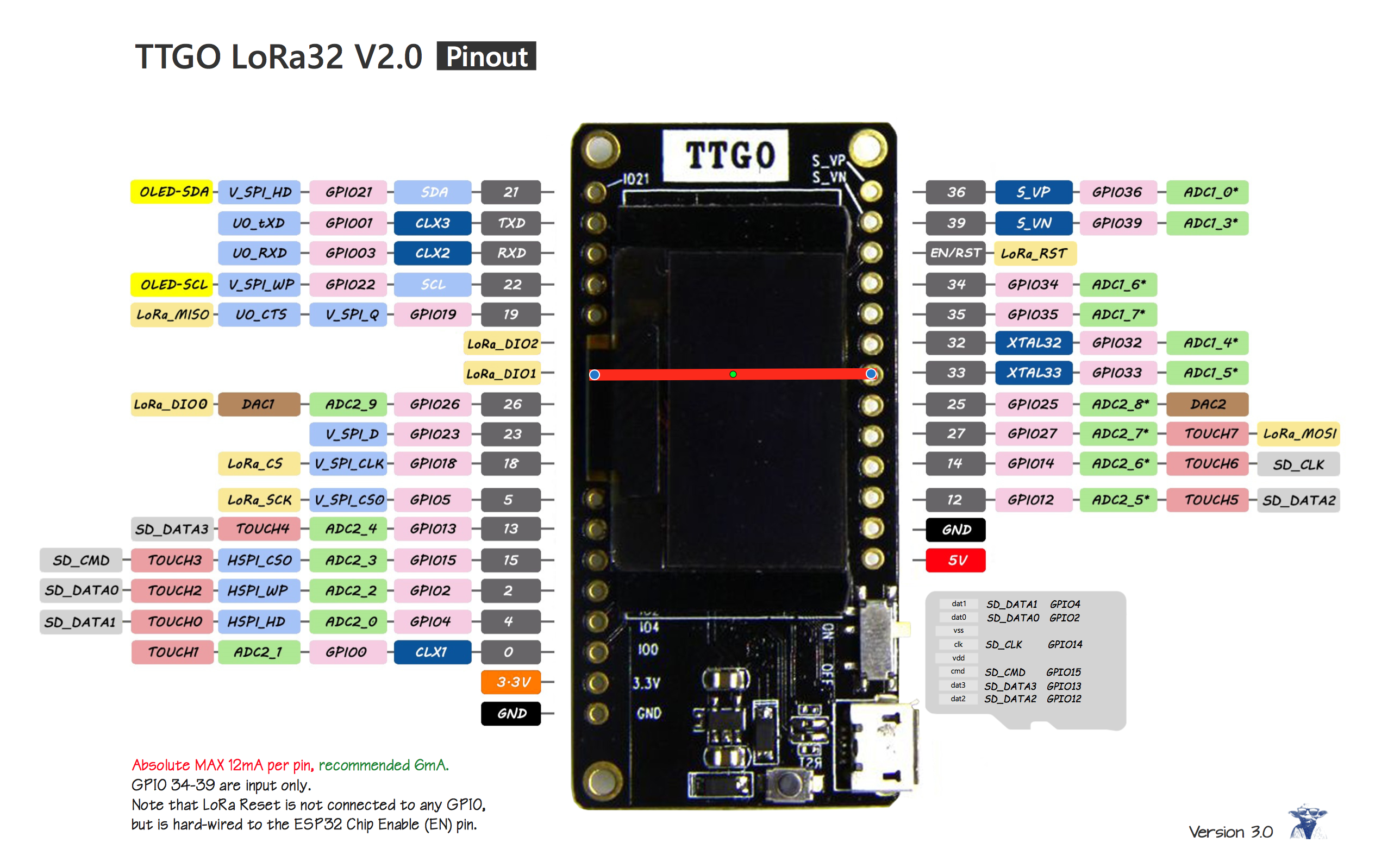 Add Support for WALDBECK Huygens Weather Sensor · Issue #44 · matthias-bs ...