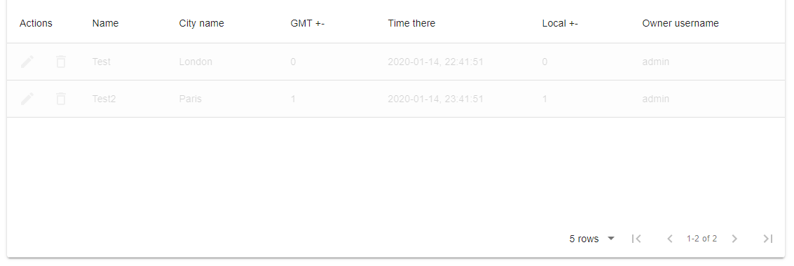 Detect click on Edit/Delete buttons · Issue #1527 · mbrn/material-table · GitHub