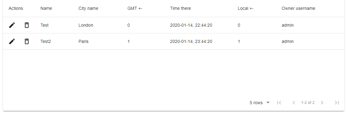 Detect click on Edit/Delete buttons · Issue #1527 · mbrn/material-table · GitHub