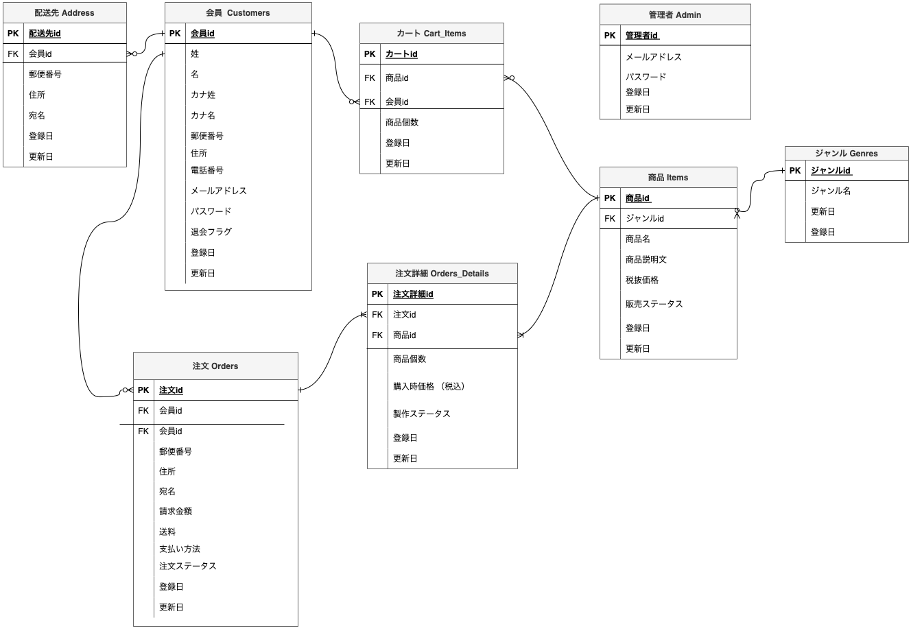 GitHub - teamkakinabeman/nagano_cake: チームかき鍋マン「ながのCAKE」ECサイト開発