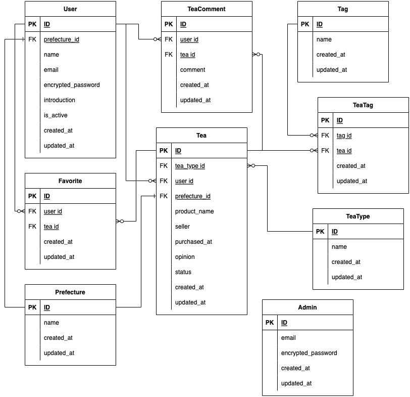 GitHub - moenakashima/treacha_hunter