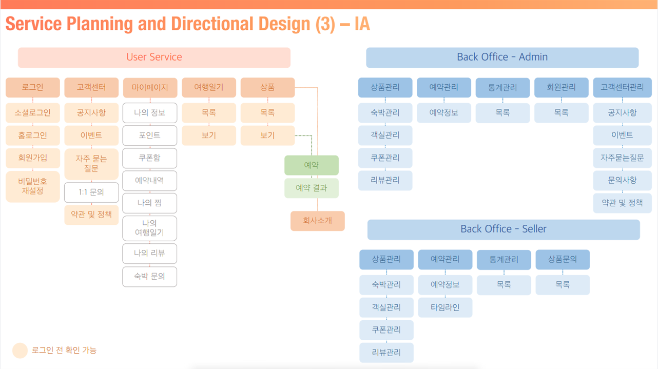 GitHub - Yiwonjeong/Lemo_project: 레모 숙박 예약 플랫폼 프로젝트
