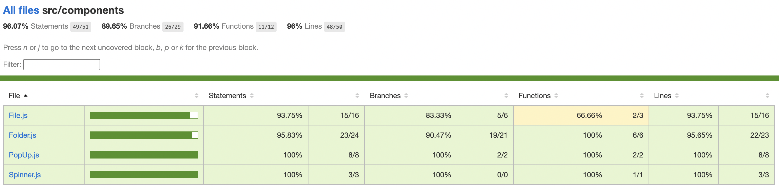 GitHub - paultran0920/tree-browser