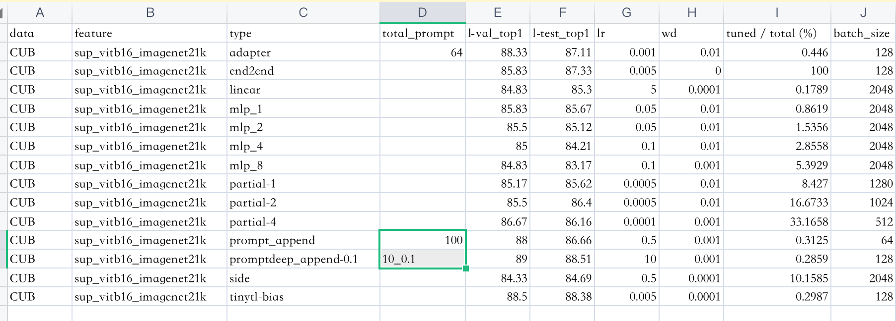 About Your Released Performance File Xxxx Csv · Issue 45 · Kmnp Vpt · Github