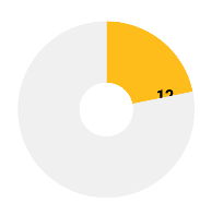 Overlapped labels in piechart · Issue #112 · capitalone/react-native-pathjs-charts · GitHub