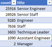 GitHub - justin-behm2016/Pewlett-Hackard-Analysis
