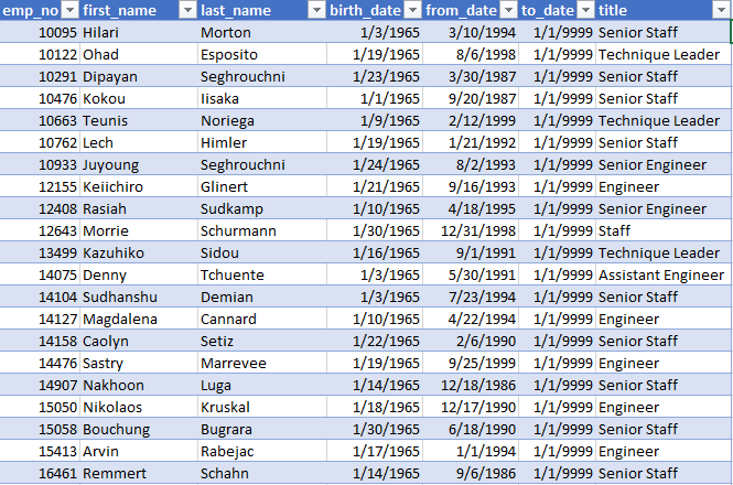 GitHub - justin-behm2016/Pewlett-Hackard-Analysis