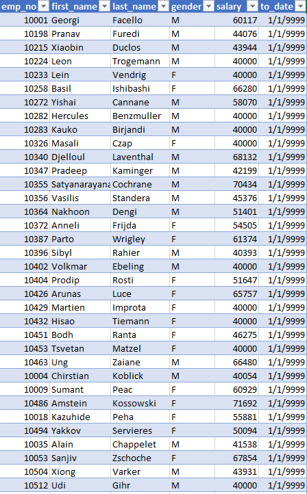 GitHub - justin-behm2016/Pewlett-Hackard-Analysis
