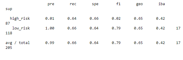 GitHub - justin-behm2016/linear_regression_salary