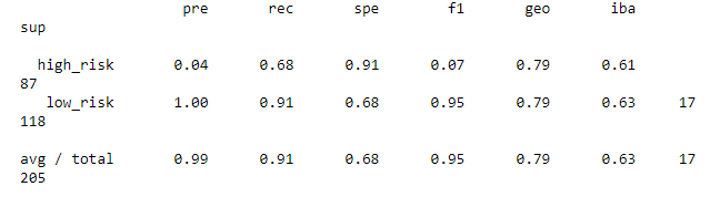 GitHub - justin-behm2016/linear_regression_salary