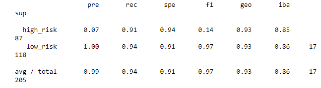GitHub - justin-behm2016/linear_regression_salary