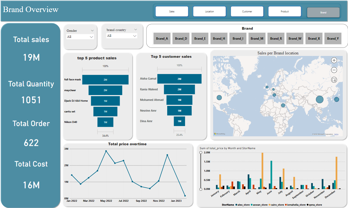 GitHub - MAHMOUDMAMDOH8/E-Commerce