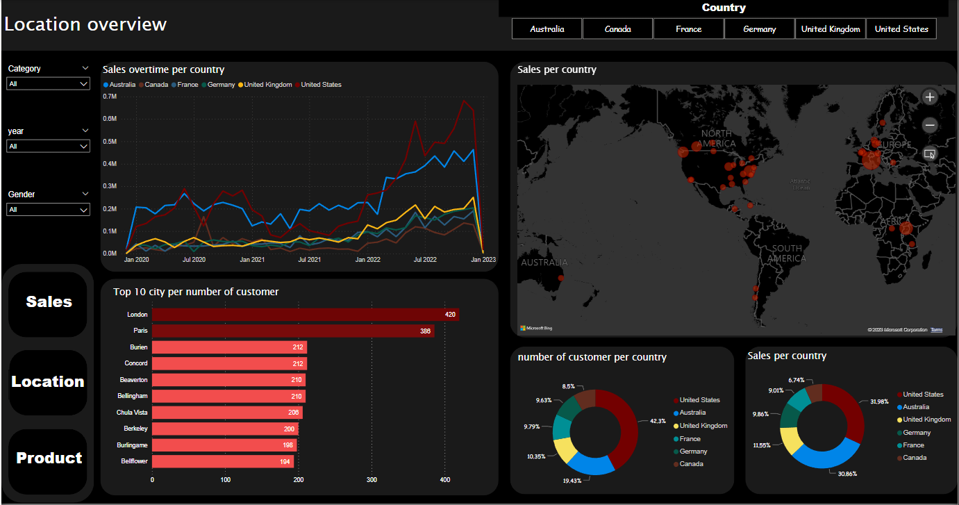 GitHub - MAHMOUDMAMDOH8/Sales