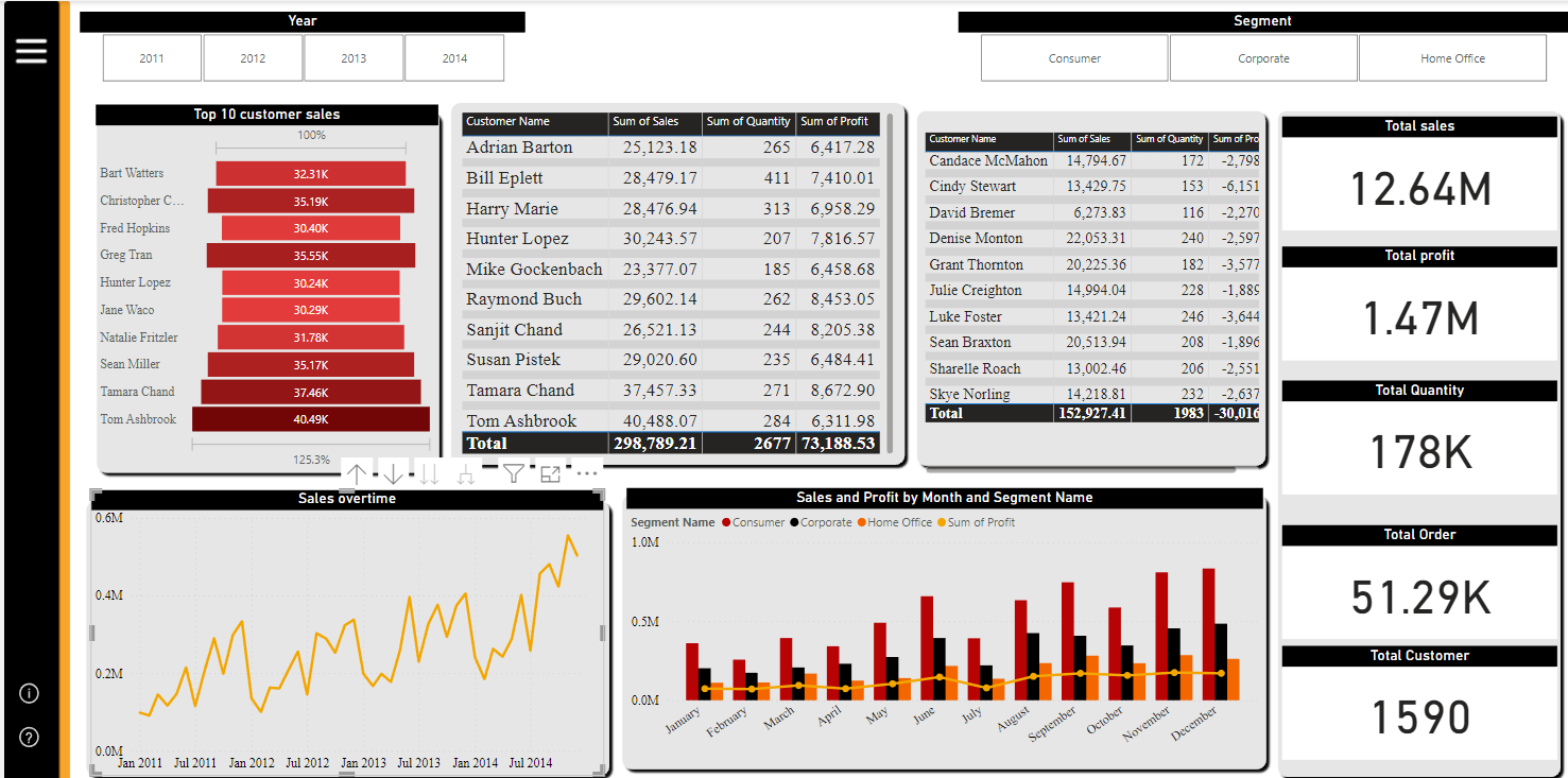GitHub - MAHMOUDMAMDOH8/Market-analysis