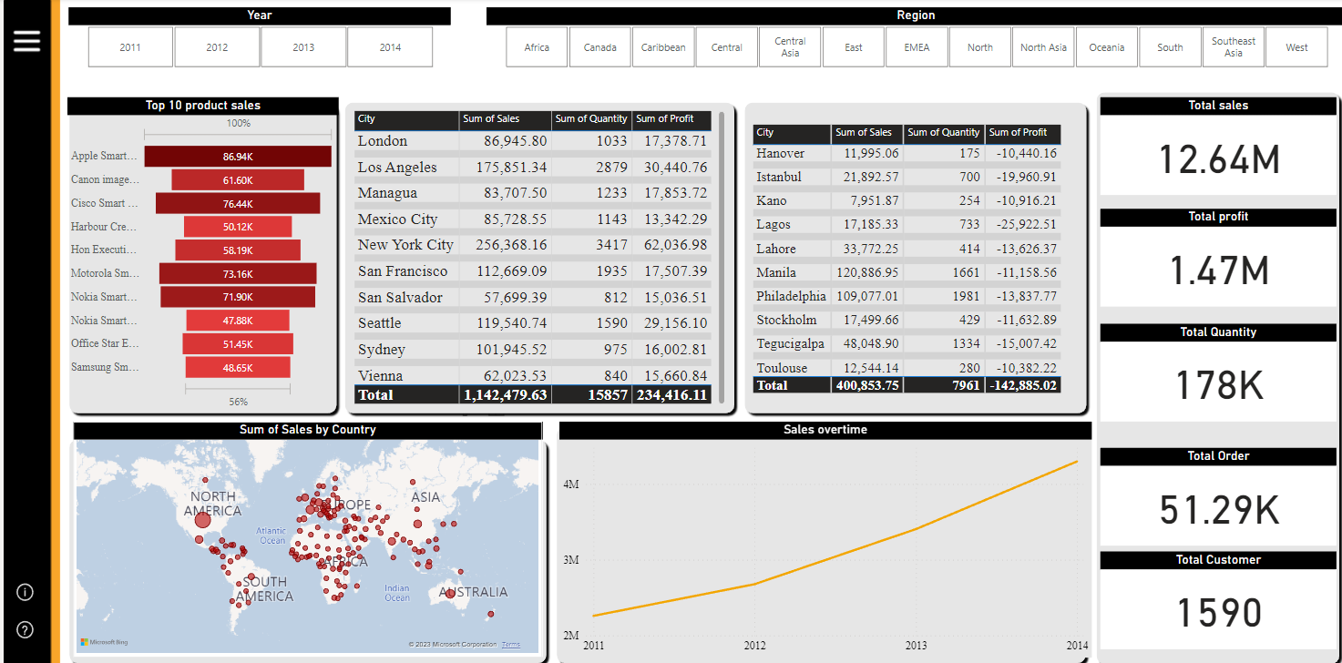 GitHub - MAHMOUDMAMDOH8/Market-analysis