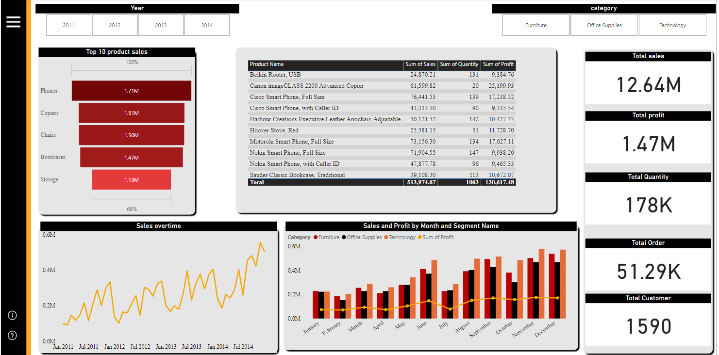 GitHub - MAHMOUDMAMDOH8/Market-analysis