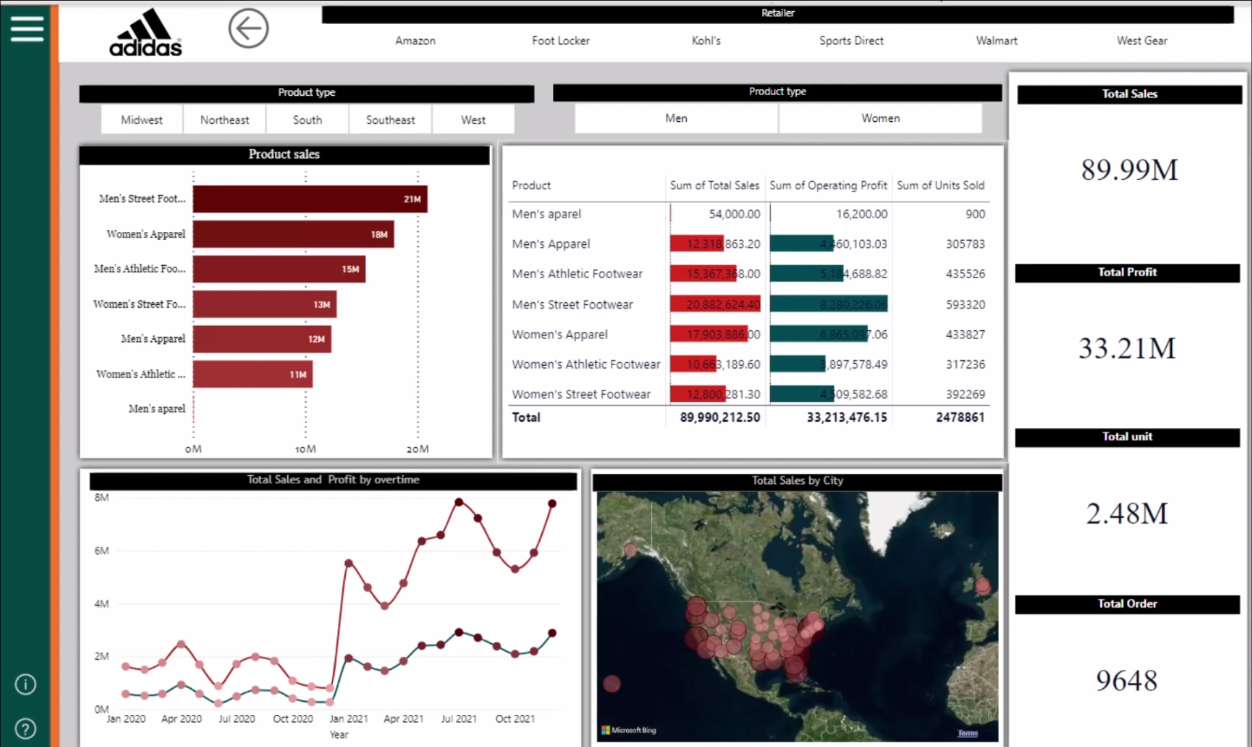 GitHub - MAHMOUDMAMDOH8/Adidas-Market-Analysis