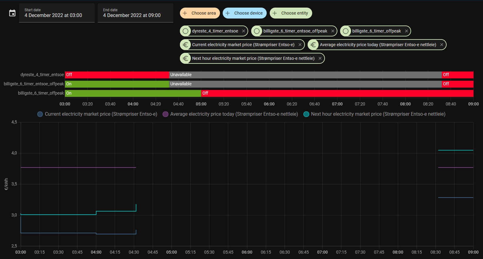 No data if internet is down · Issue #84 · JaccoR/hass-entso-e · GitHub