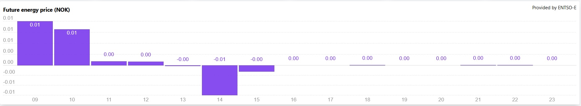 Better display of prices when close to zero NOK? · Issue #583 · UtilitechAS/amsreader-firmware ...