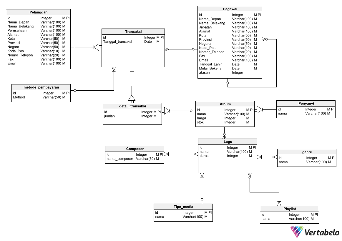 GitHub - hqlco/FP-MBD-10