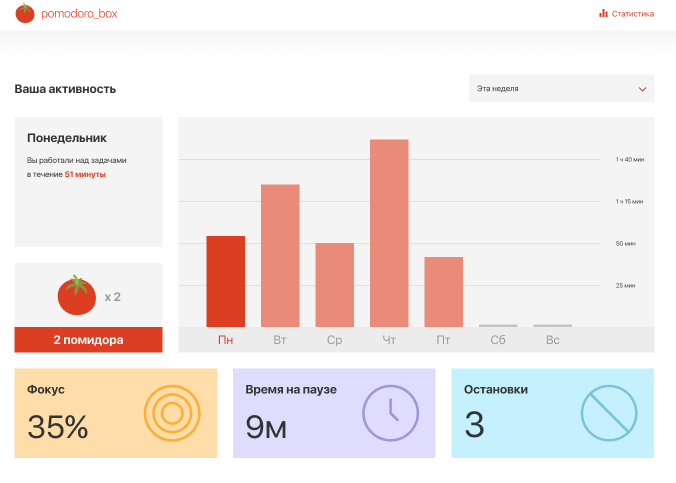 GitHub - TarasProshka/Pomodoro