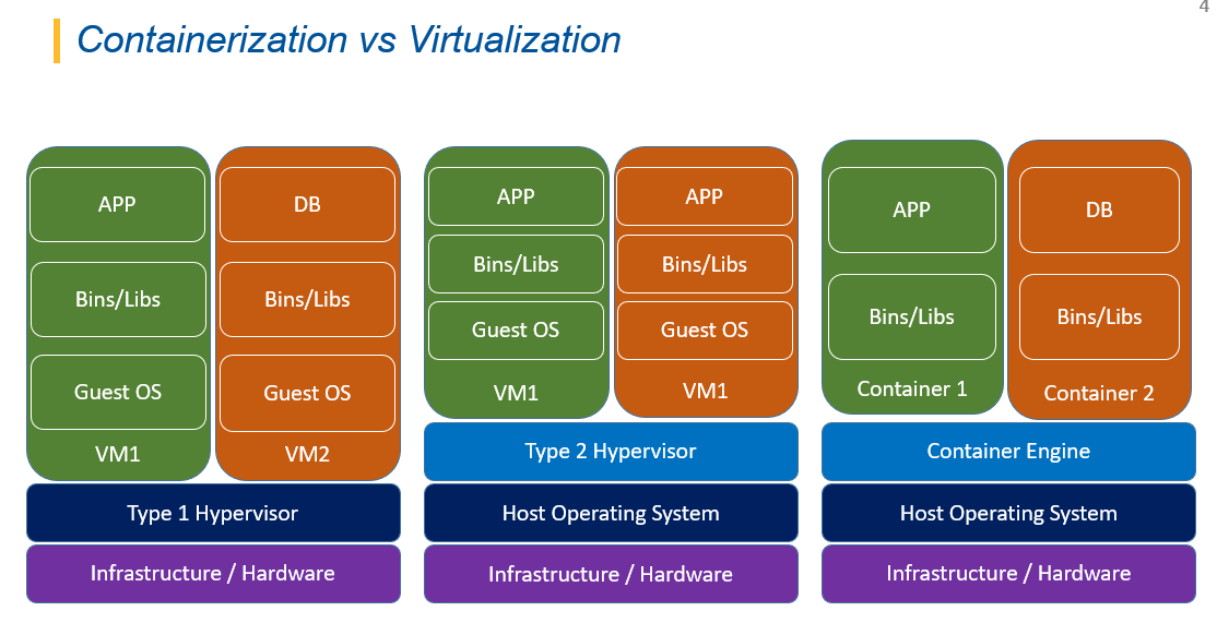 GitHub - ihorizonsr/docker-basics: Docker basic learning code