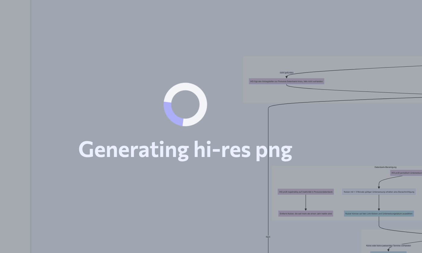 Export As Png Takes A Long Time Or Doesnt Work · Issue 4919 · Mermaid Jsmermaid · Github 