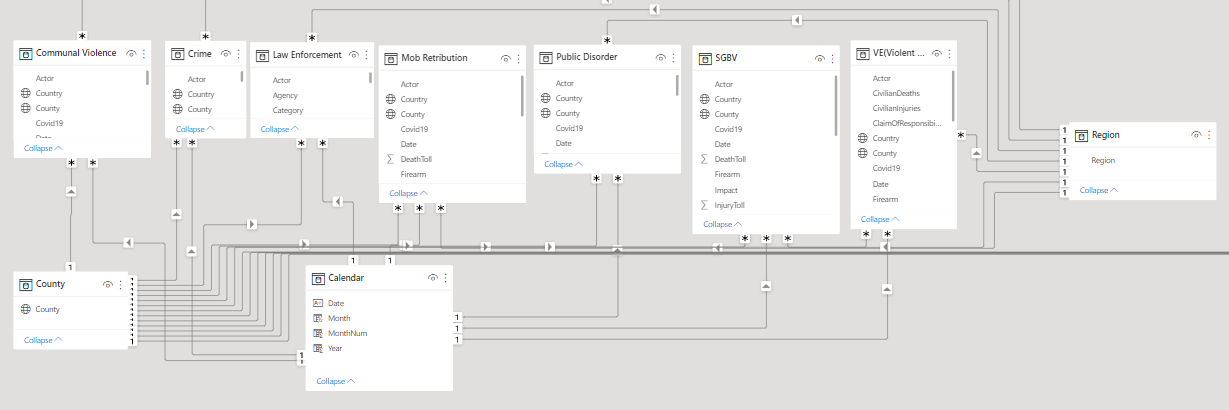 GitHub - danabuogi/POWER-BI-PROJECTS