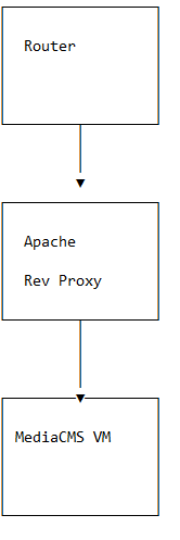 Media CMS responses "Forbidden" as anonymus · Issue #502 · mediacms-io/mediacms · GitHub