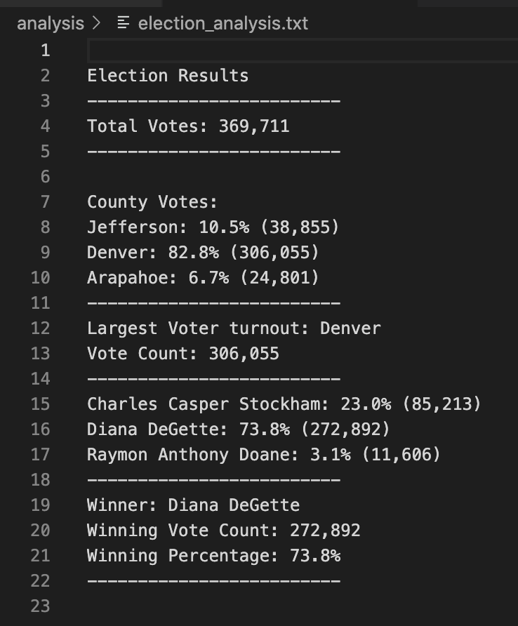 GitHub - julesyg/Elections_Analysis