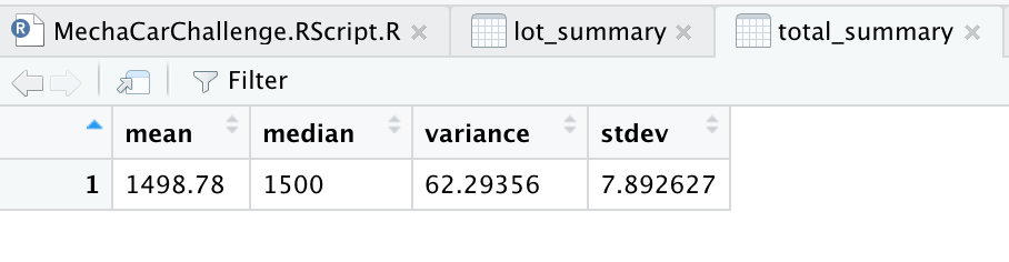 GitHub - julesyg/MechaCar_Statistical_Analysis