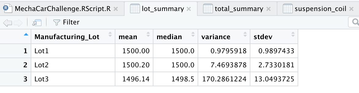 GitHub - julesyg/MechaCar_Statistical_Analysis