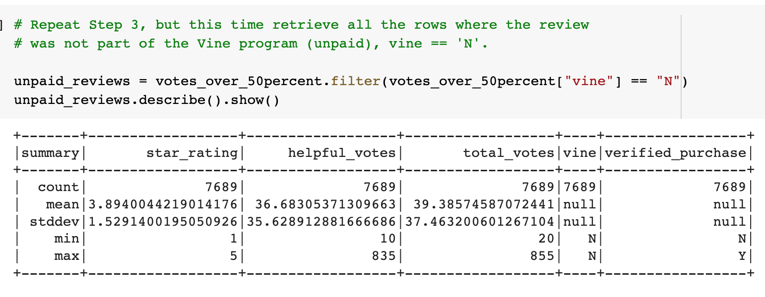 GitHub - julesyg/Amazon_Vine_Analysis