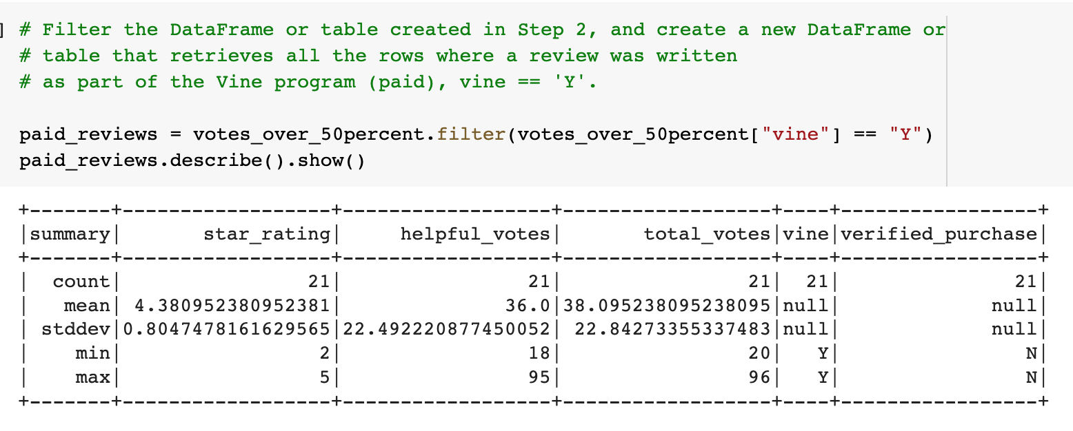 GitHub - julesyg/Amazon_Vine_Analysis