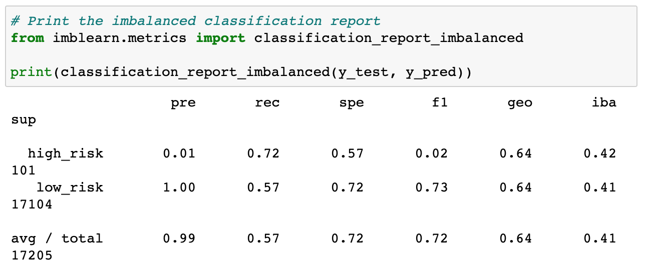 GitHub - julesyg/Credit_Risk_Analysis