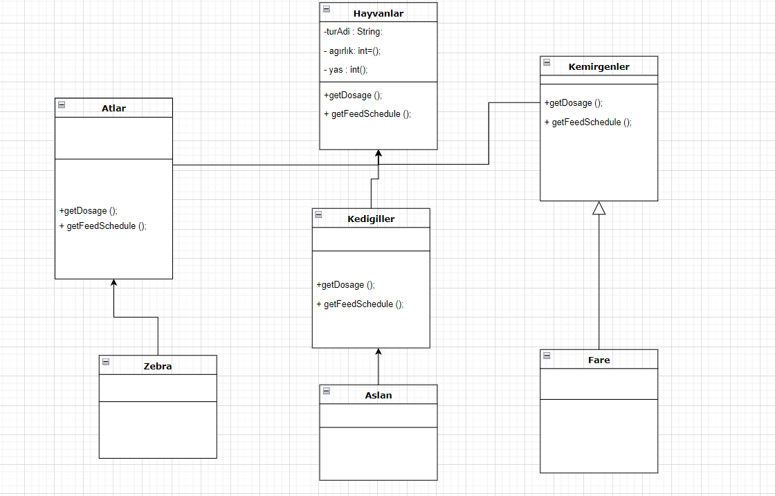 GitHub - GunduzalpEraslan/HayvanatBah-esi