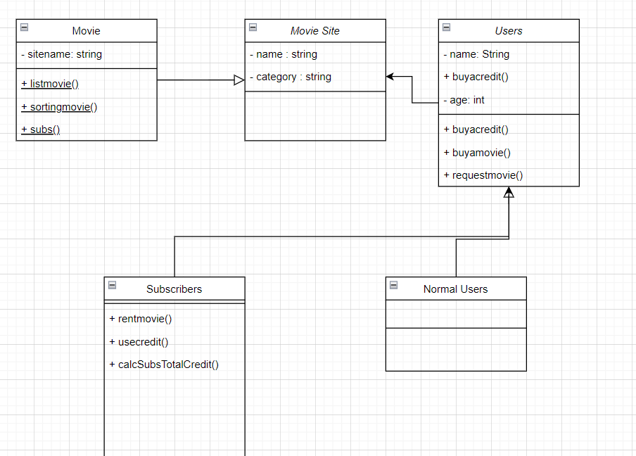 GitHub - GunduzalpEraslan/Onlinemoviesystem
