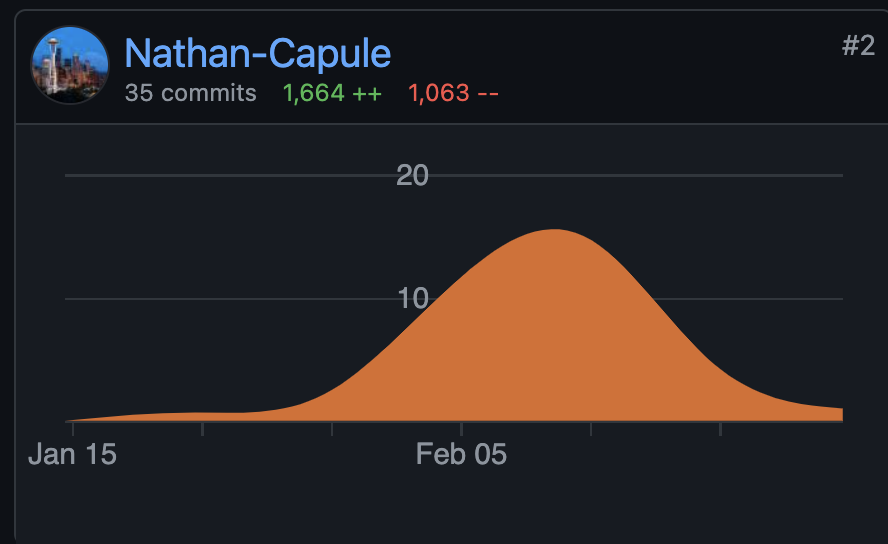 Week 24 - Final Project Review Ticket · Issue #35 · Nathan-Capule/CSPFastpages · GitHub