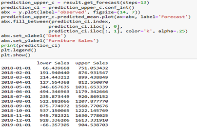 GitHub - saichaithanya6/Supply-Chain-project: The project mainly ...