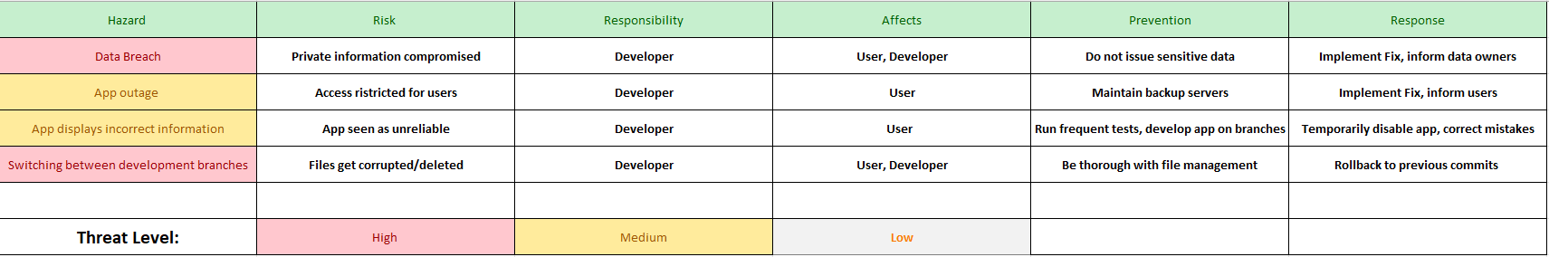 GitHub - DarrenJT/ProjectFinal