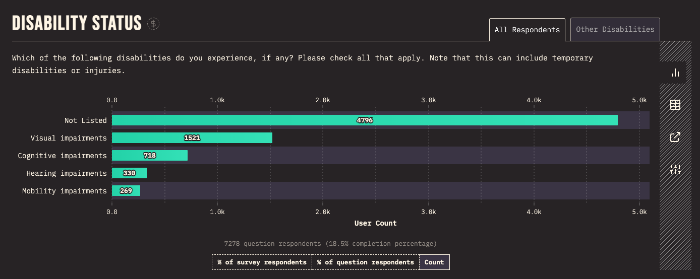 Offensive Language On Disability Status · Issue #200 · Devographics/Monorepo · GitHub
