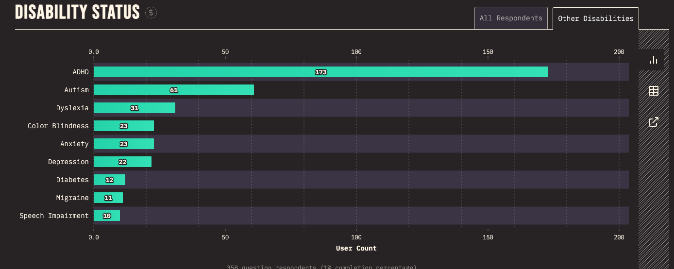 Offensive Language On Disability Status · Issue #200 · Devographics/Monorepo · GitHub