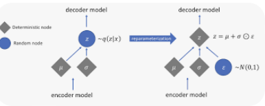 GitHub - matteOs-89/autoencoders