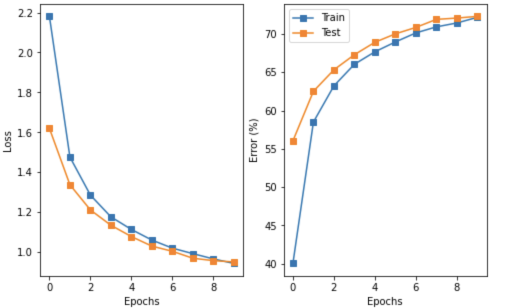 GitHub - matteOs-89/transfer_learning